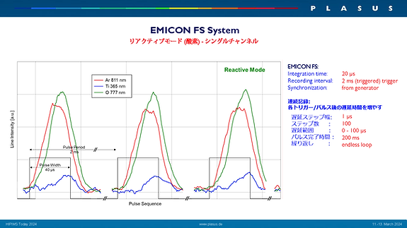 EMICONでHIPIMS制御/ | FOUCORP